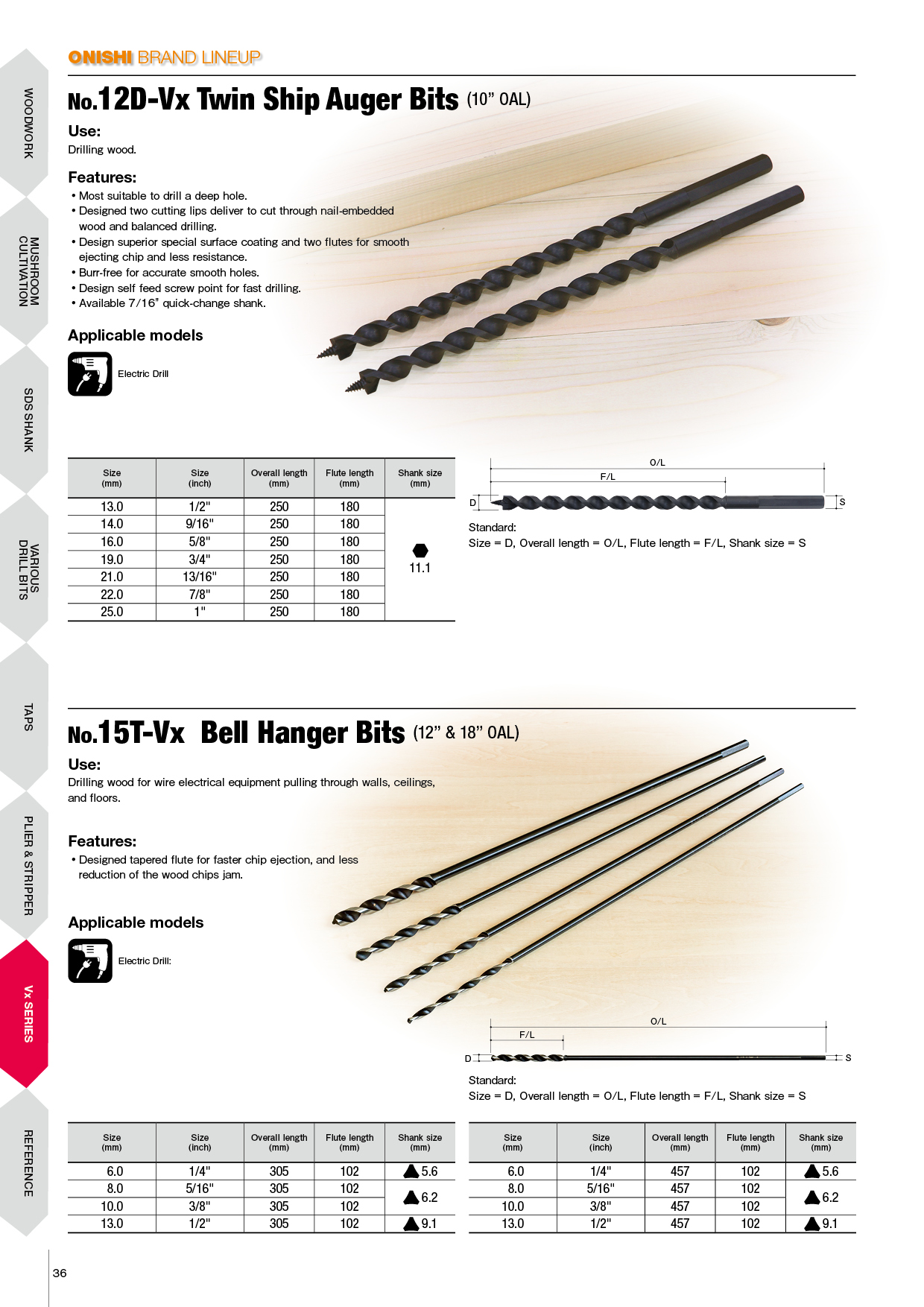 Bell Hanger Bits – ONISHI MANUFACTURING CO., LTD