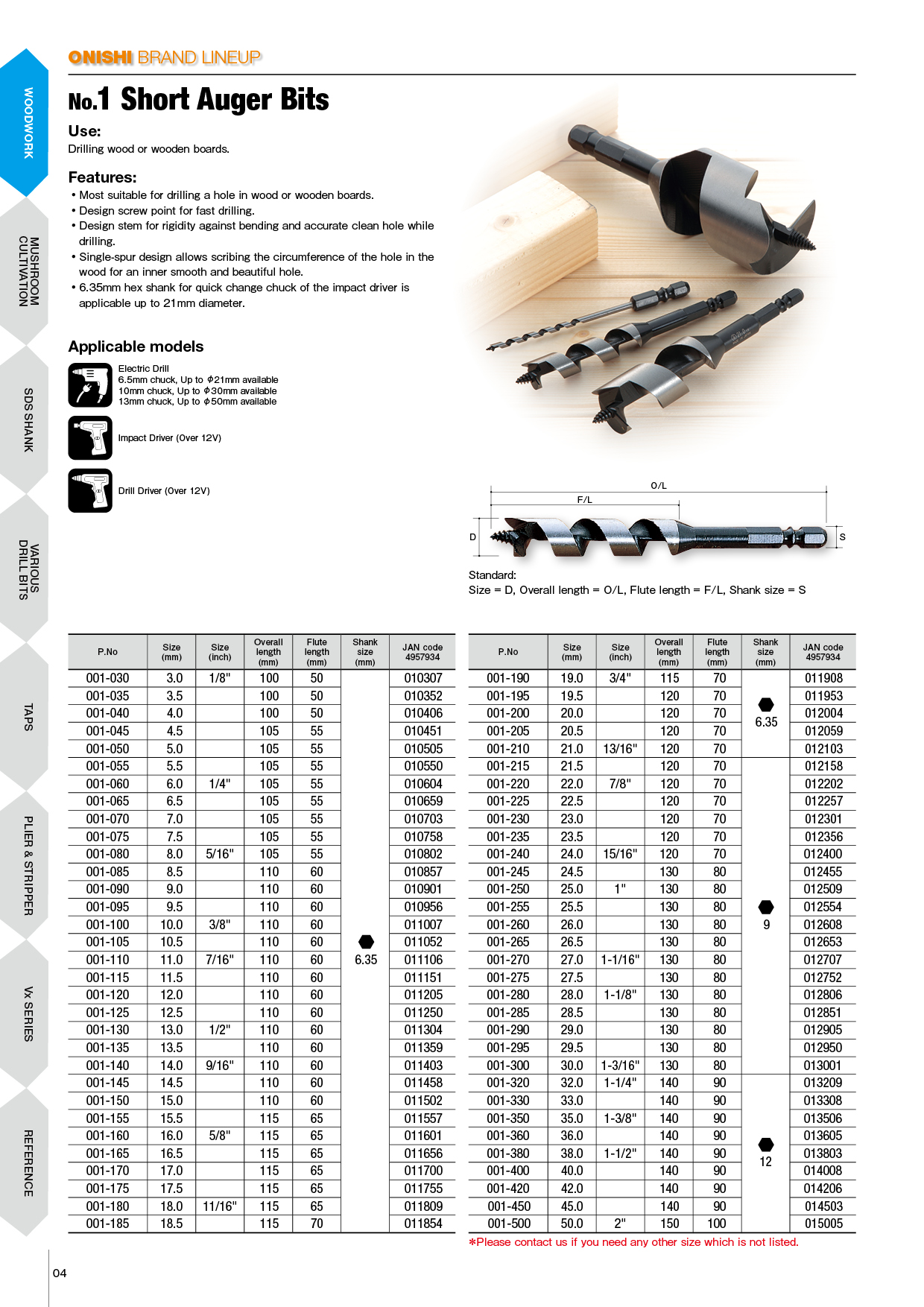 Short Auger Bits – ONISHI MANUFACTURING CO., LTD