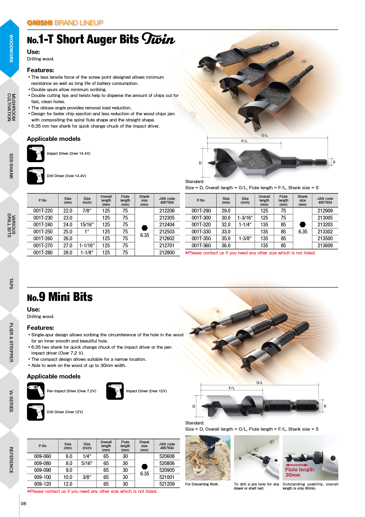 Mini Bits – ONISHI MANUFACTURING CO., LTD