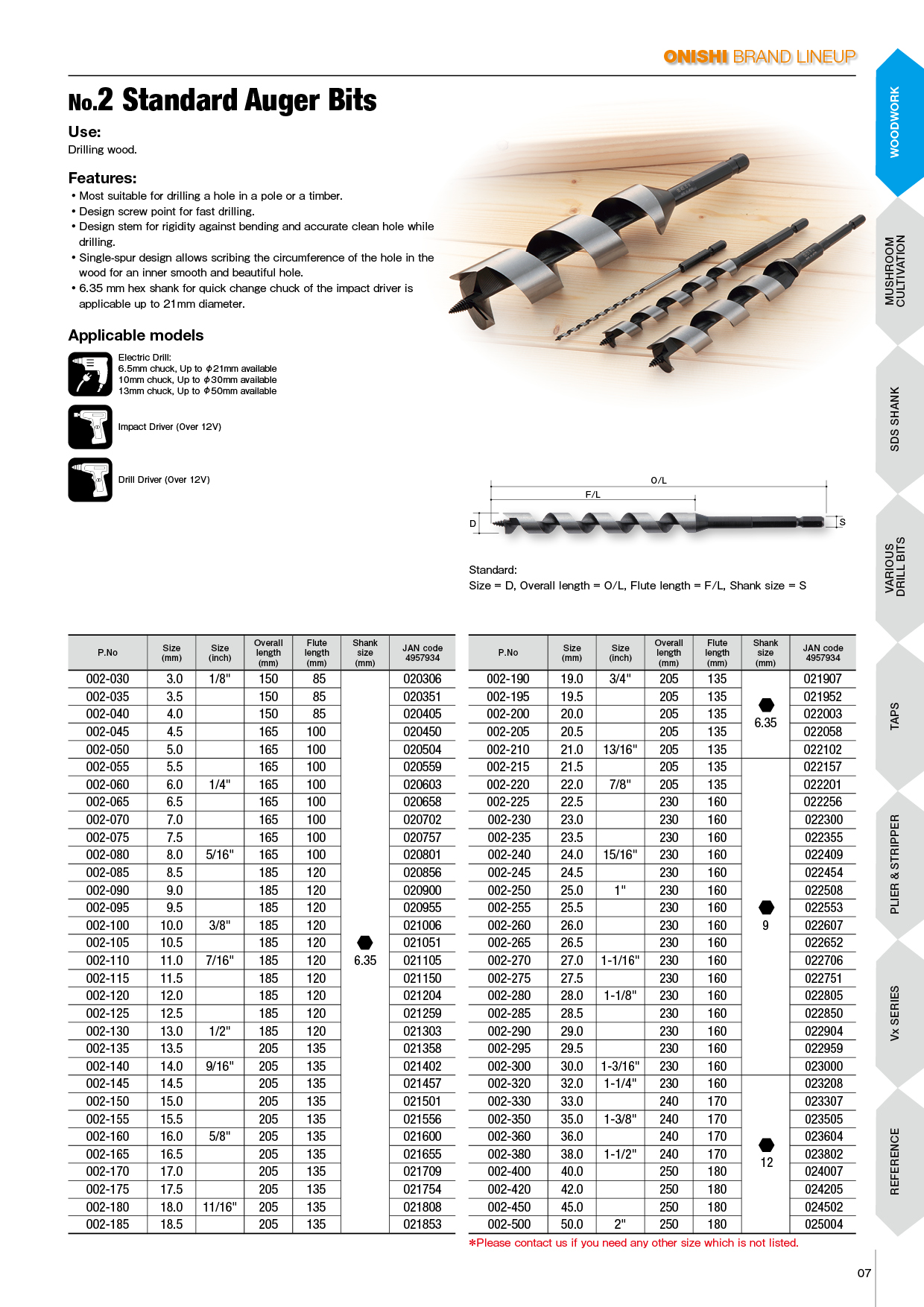 Standard Auger Bits – ONISHI MANUFACTURING CO., LTD