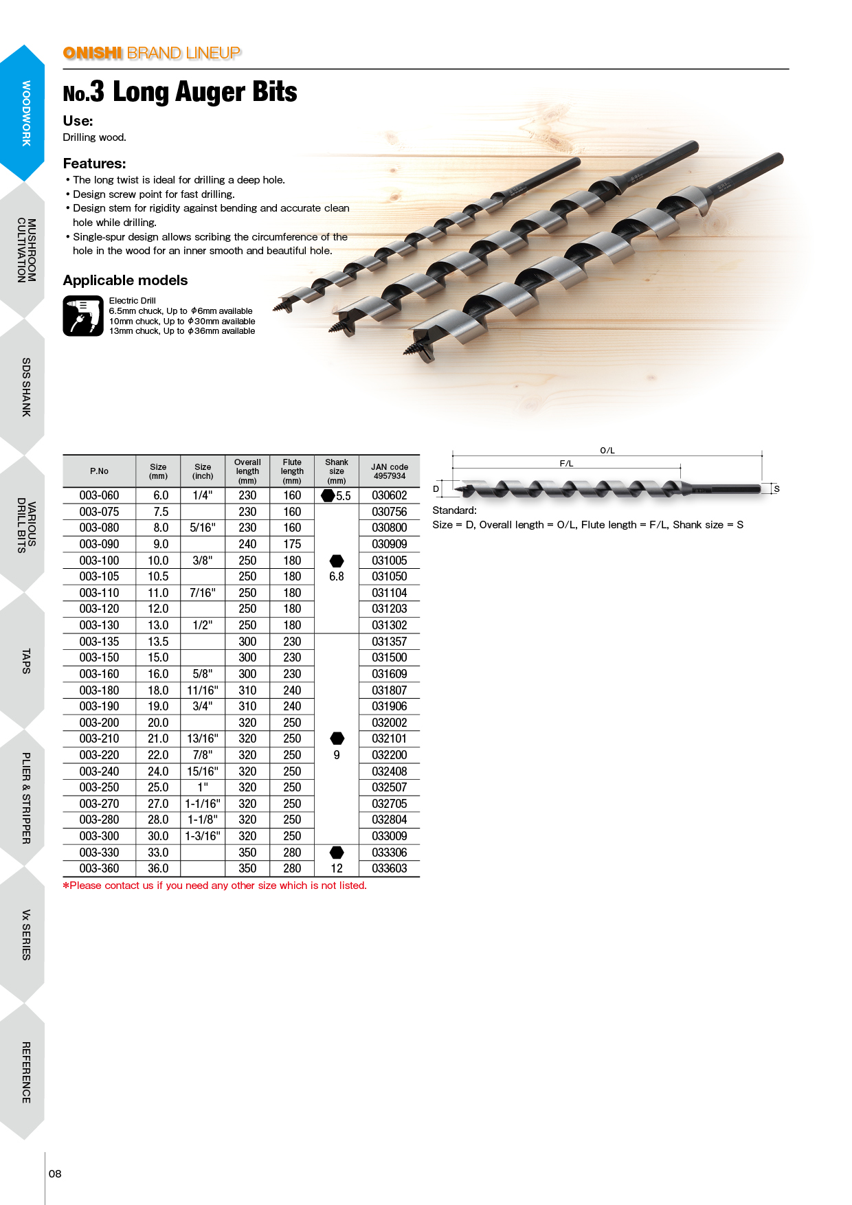 Long Auger Bits – ONISHI MANUFACTURING CO., LTD