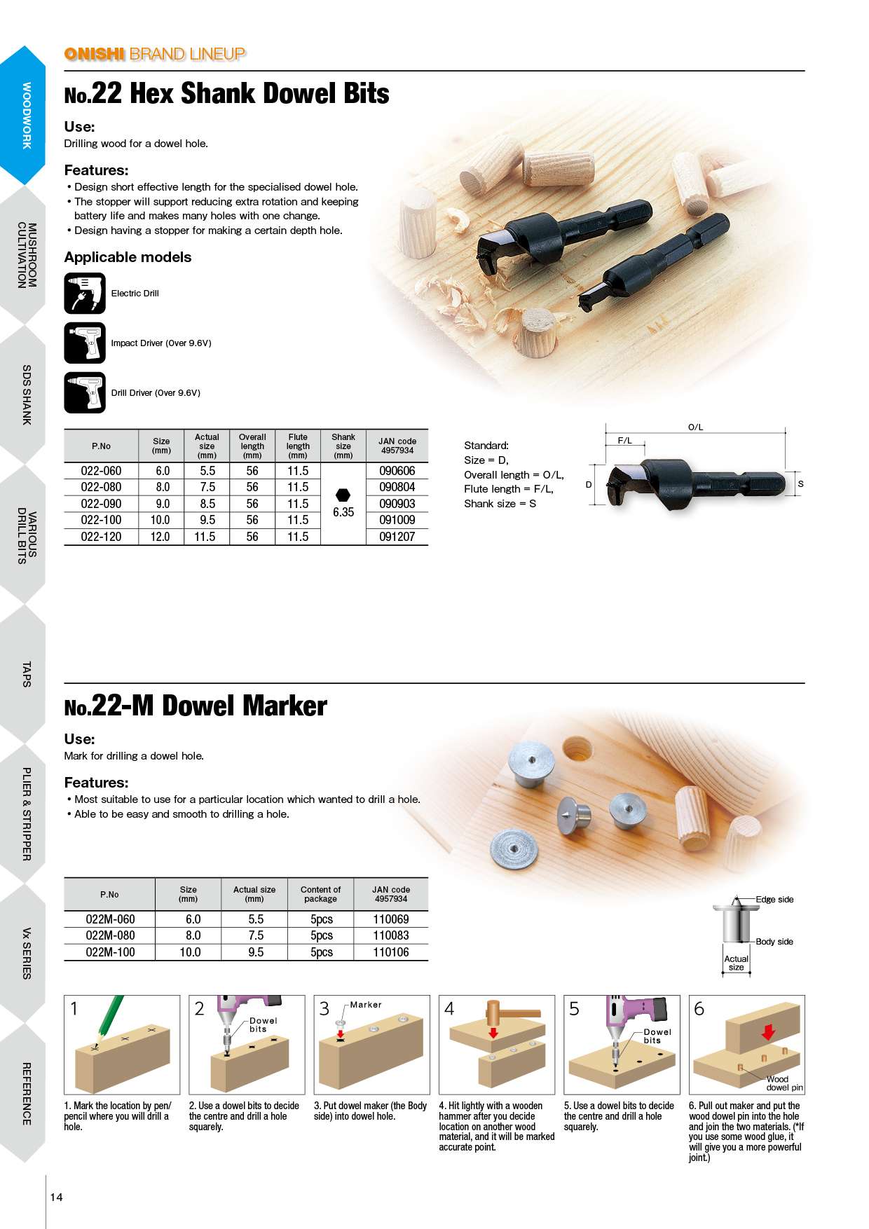 Dowel Marker – ONISHI MANUFACTURING CO., LTD