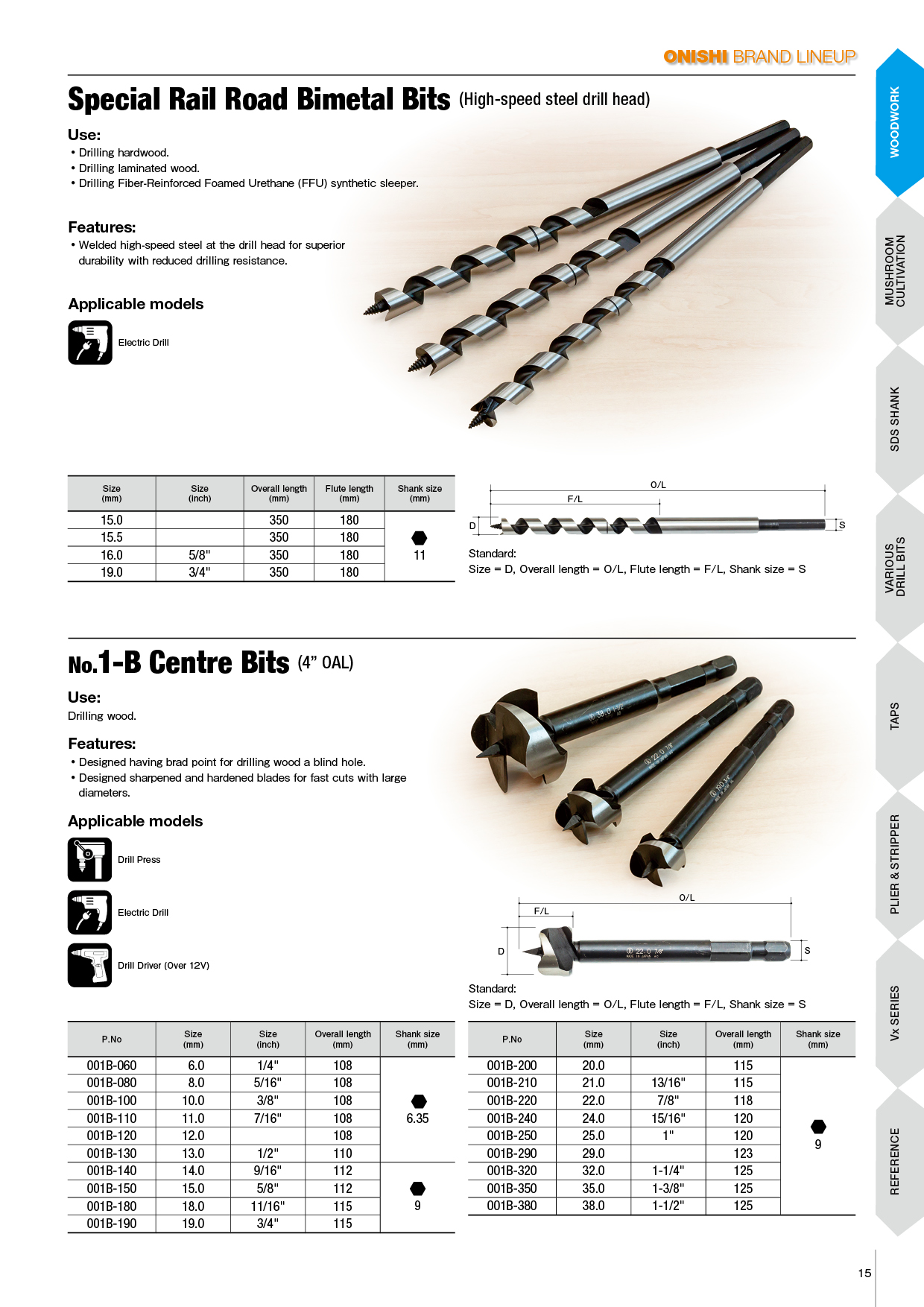 Special Rail Road Bimetal Bits – ONISHI MANUFACTURING CO., LTD