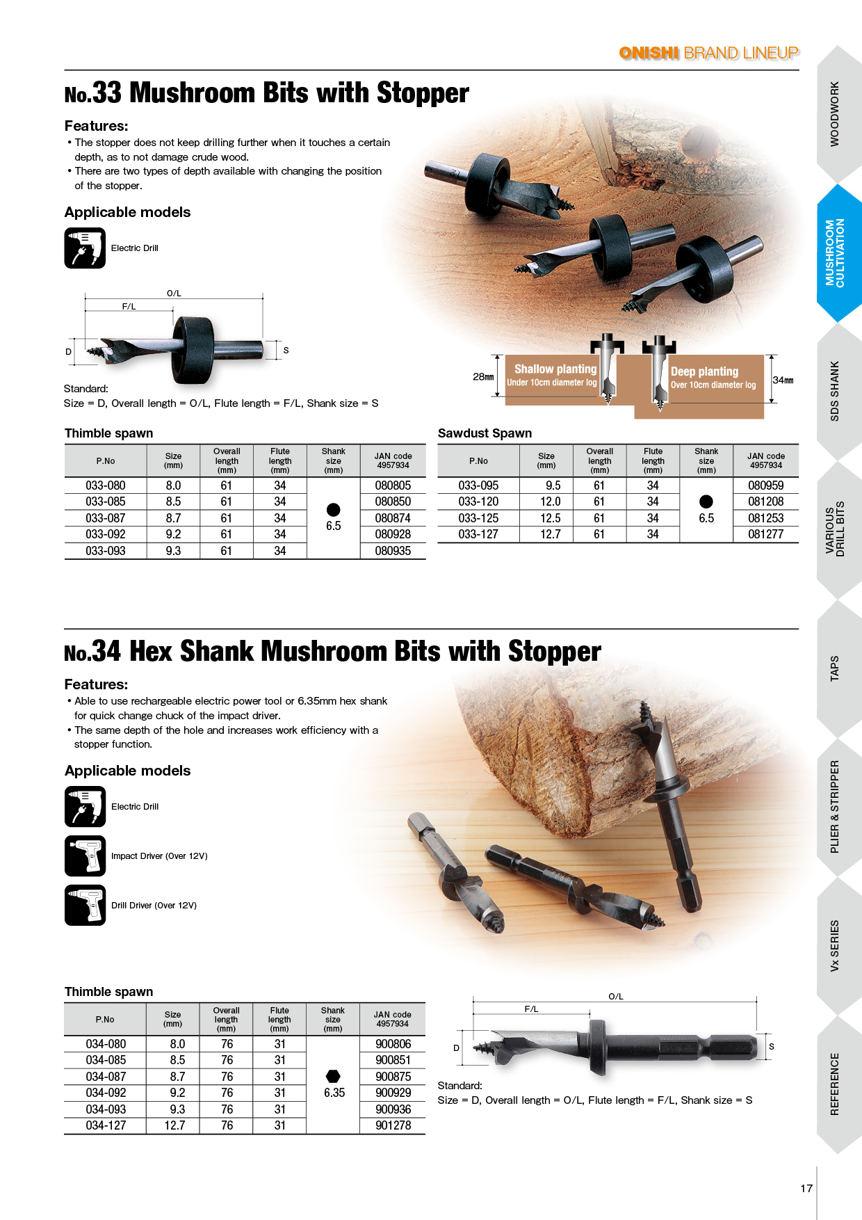 Hex Shank Mushroom Bits with Stopper – ONISHI MANUFACTURING CO., LTD