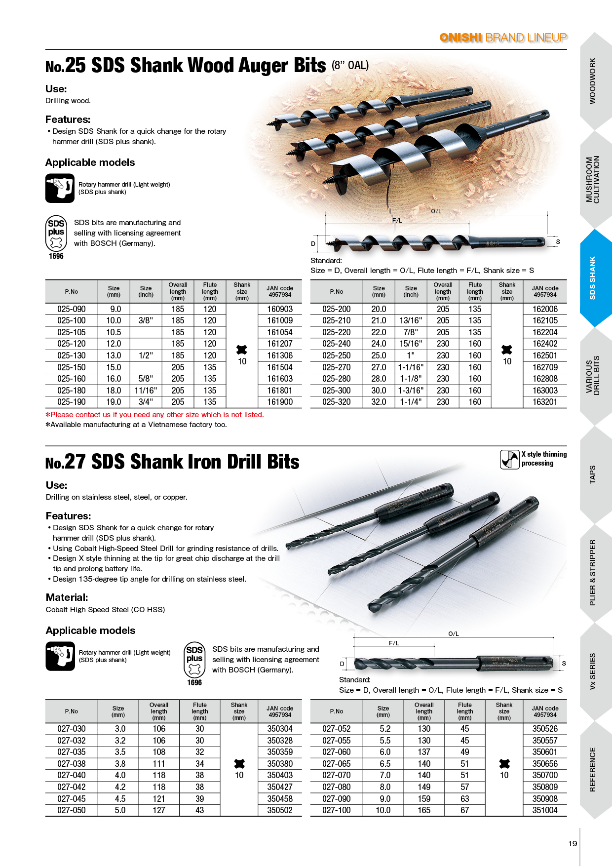 SDS Shank Wood Auger Bits – ONISHI MANUFACTURING CO., LTD