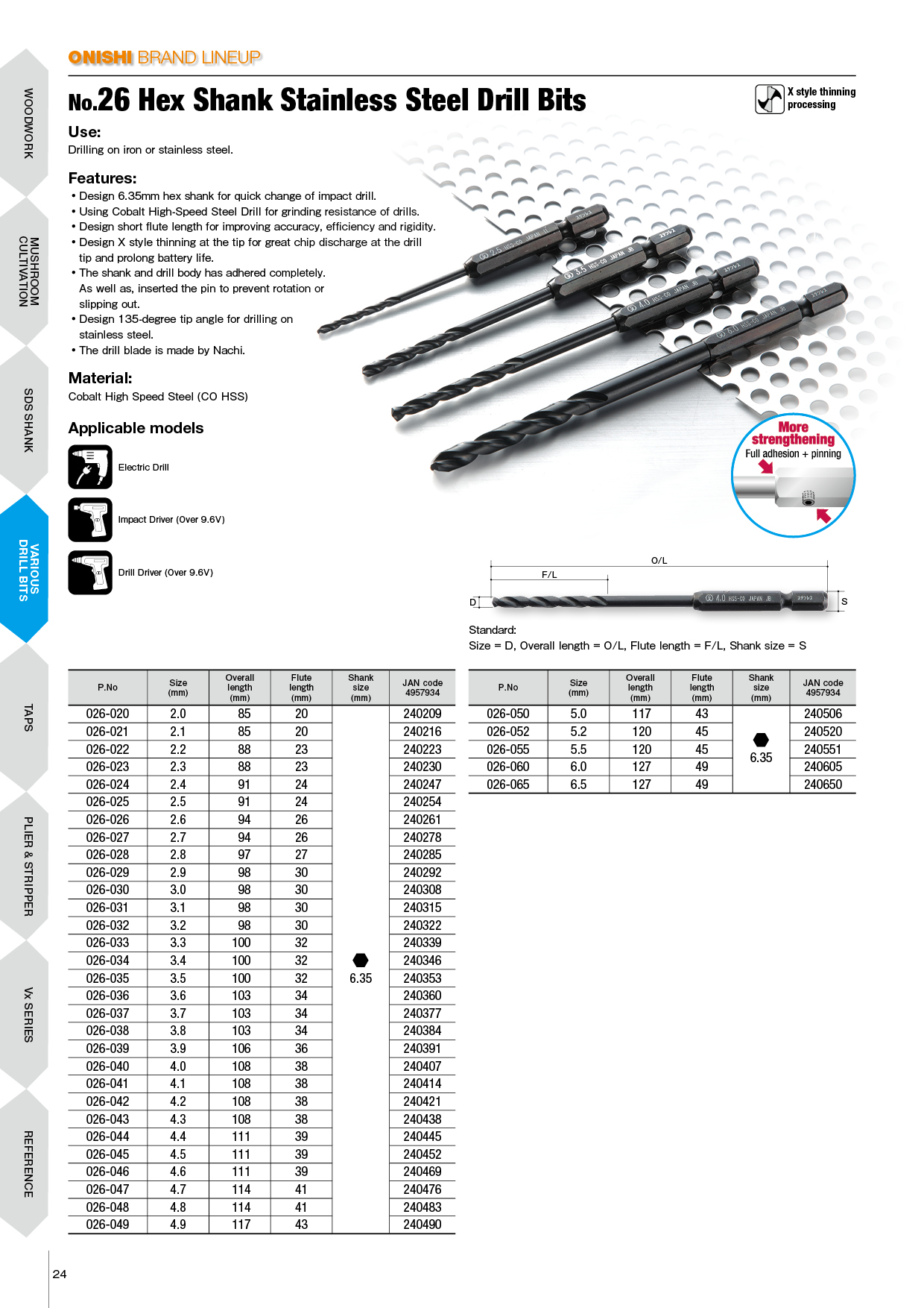 Hex Shank Stainless Steel Drill Bits – ONISHI MANUFACTURING CO., LTD