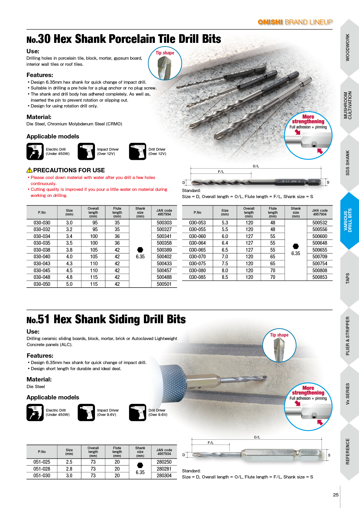 Hex Shank Siding Drill Bit – ONISHI MANUFACTURING CO., LTD