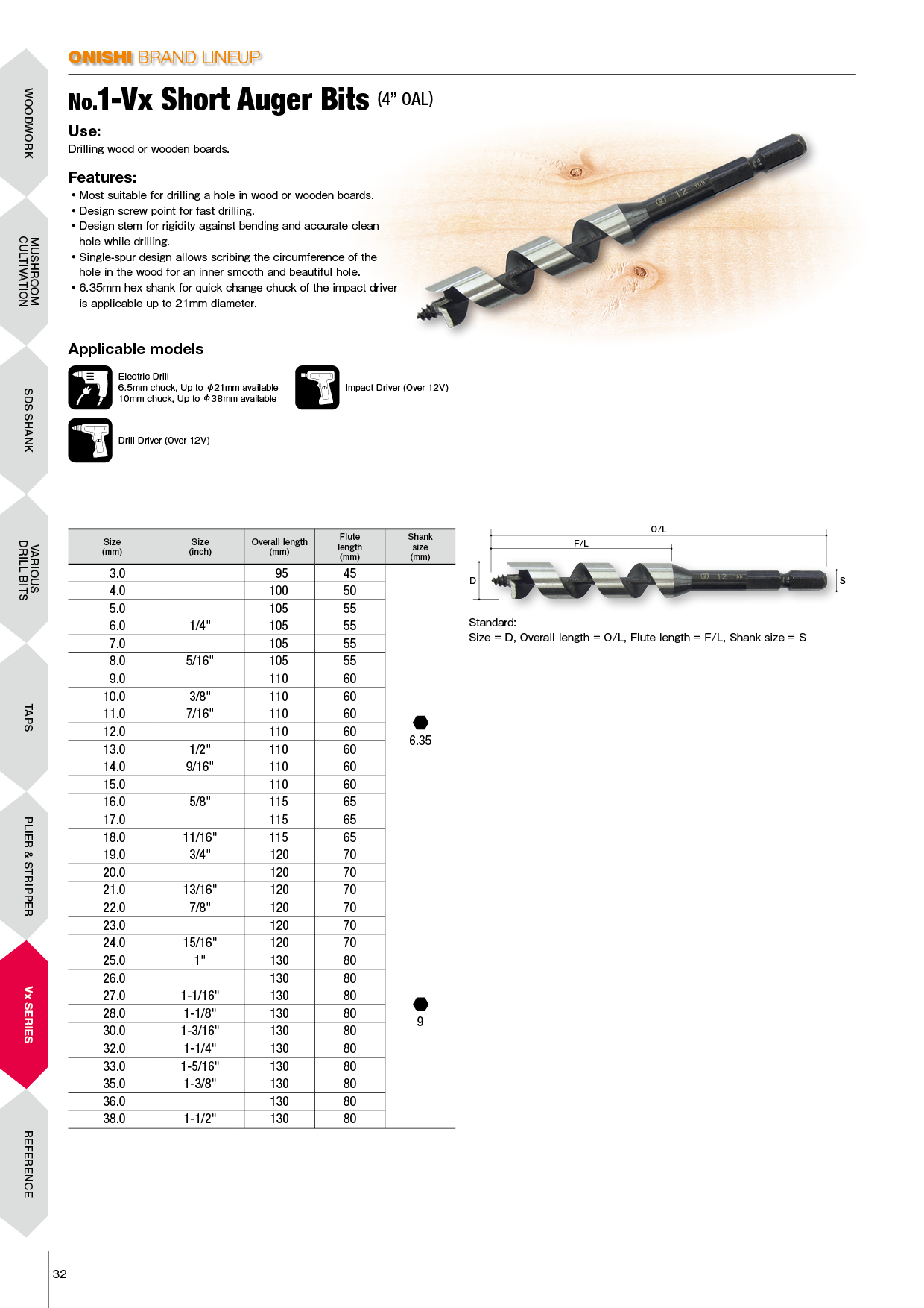 Woodworking Short Bits 2 pcs set – ONISHI MANUFACTURING CO., LTD